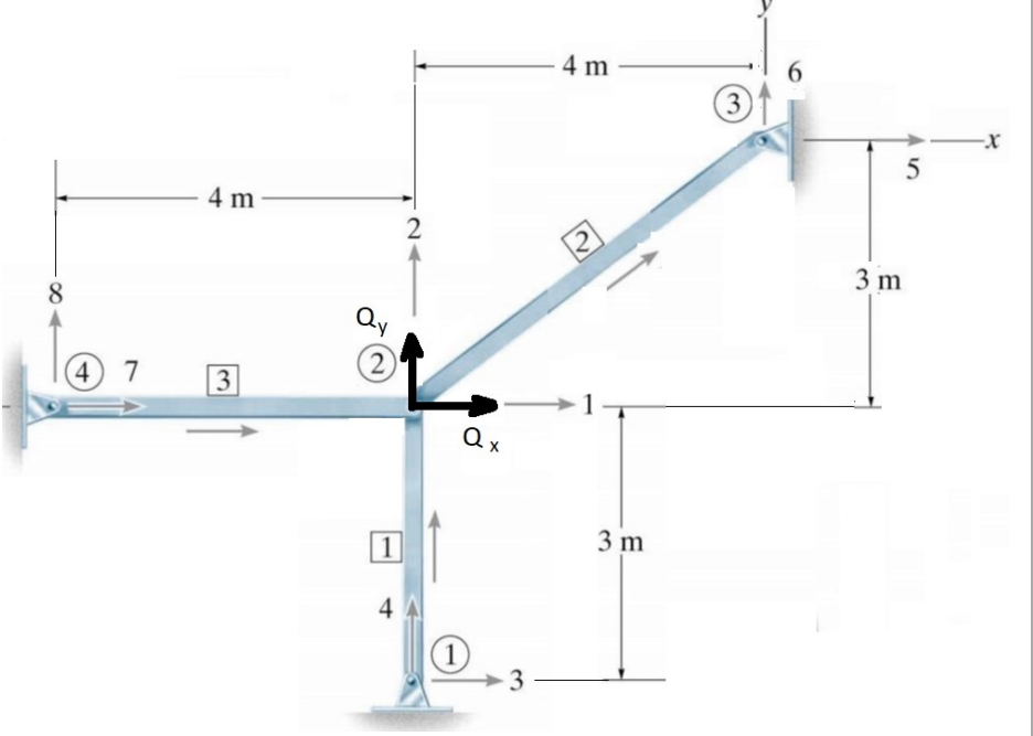 Solved The truss structure is shown below given the | Chegg.com
