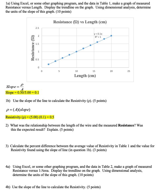 Solved Table 1 Trial 1 2 3 4 5 Resistivity -0.50 | Chegg.com