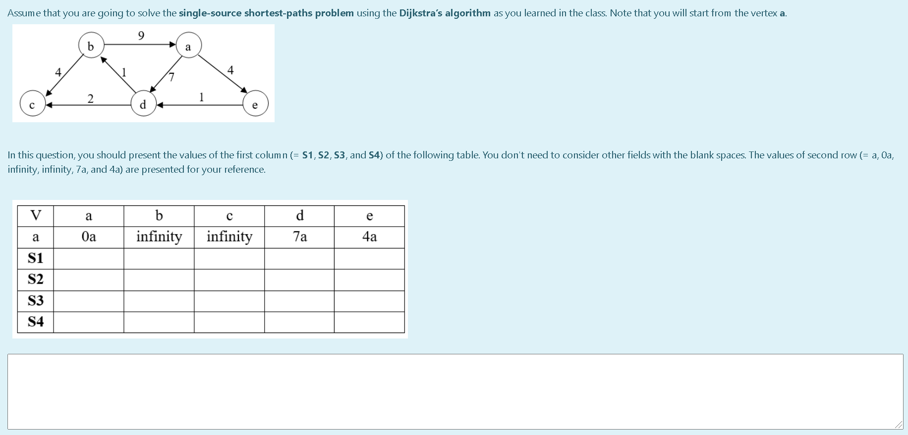 Solved Assume that you are going to solve the single-source | Chegg.com