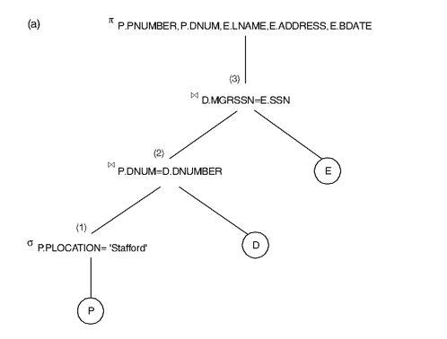 For each of these queries based on the Elmasri | Chegg.com