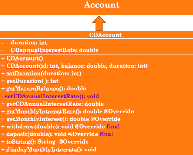 Solved Java #eclipse Please provide screenshot of output. | Chegg.com