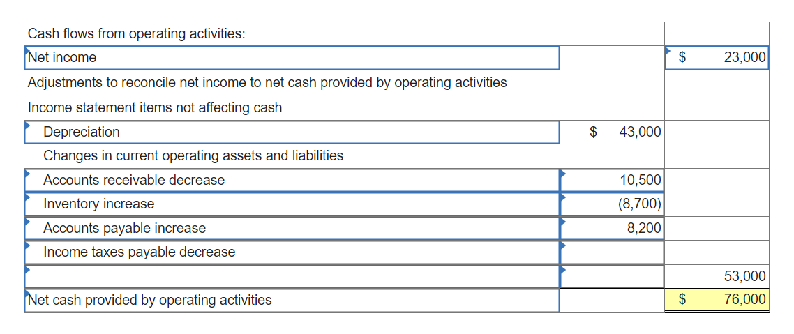 Solved QS 12-6 (Algo) Indirect: Computing cash from | Chegg.com