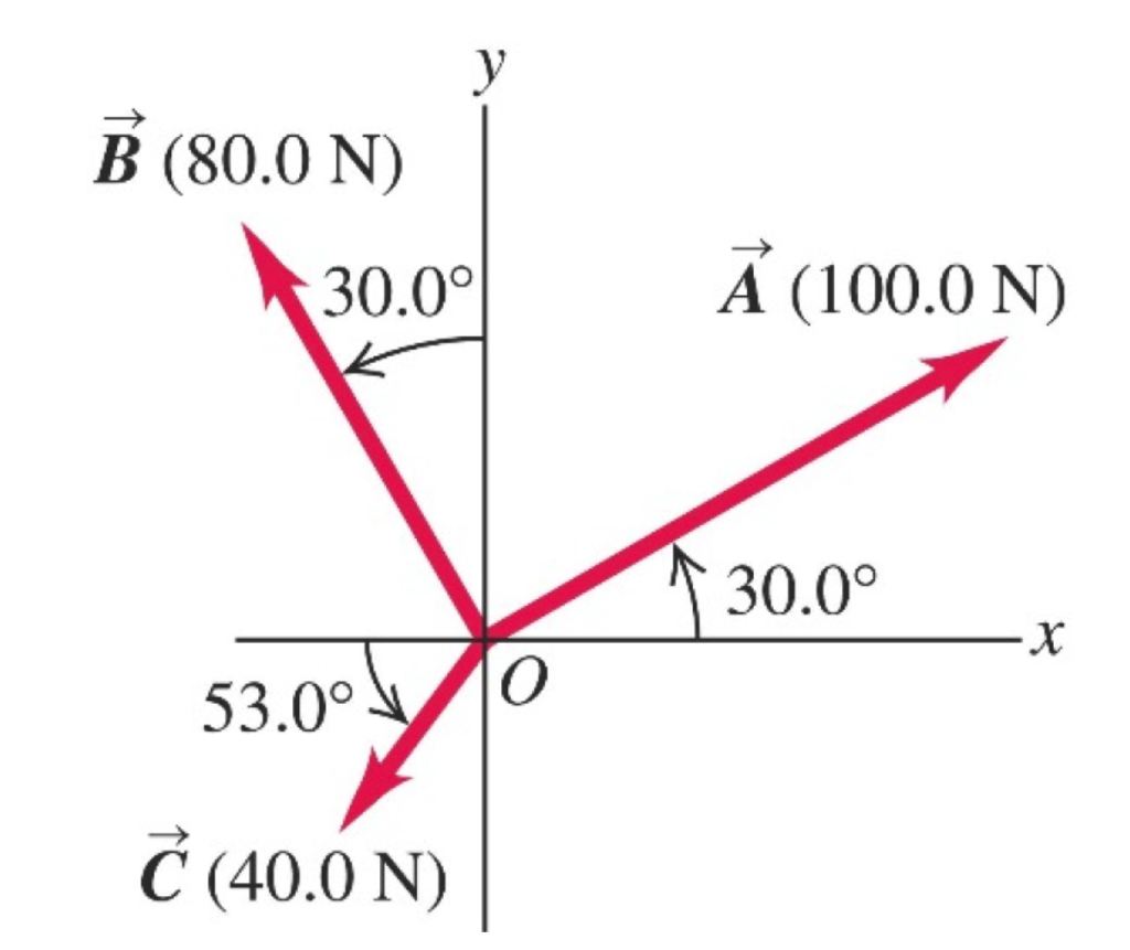 Solved Three horizontal ropes pull on a large stone stuck in | Chegg.com