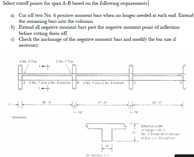 Select cutoff points for span A-B based on the | Chegg.com