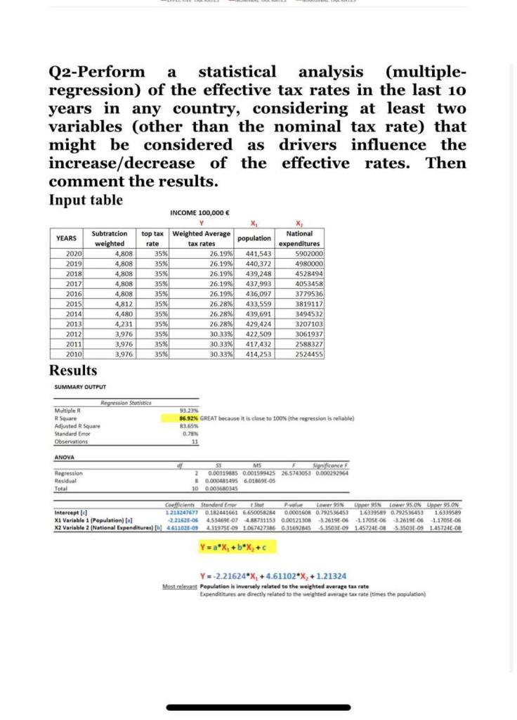 Solved a Q2-Perform statistical analysis (multiple- | Chegg.com