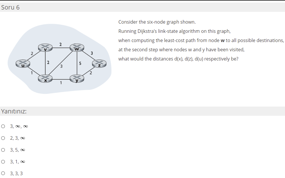 Solved Soru 6 Consider the six-node graph shown. Running | Chegg.com