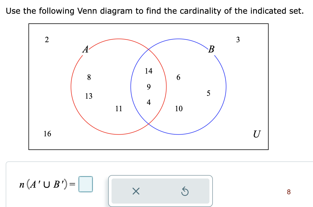 Use the following Venn diagram to find the | Chegg.com