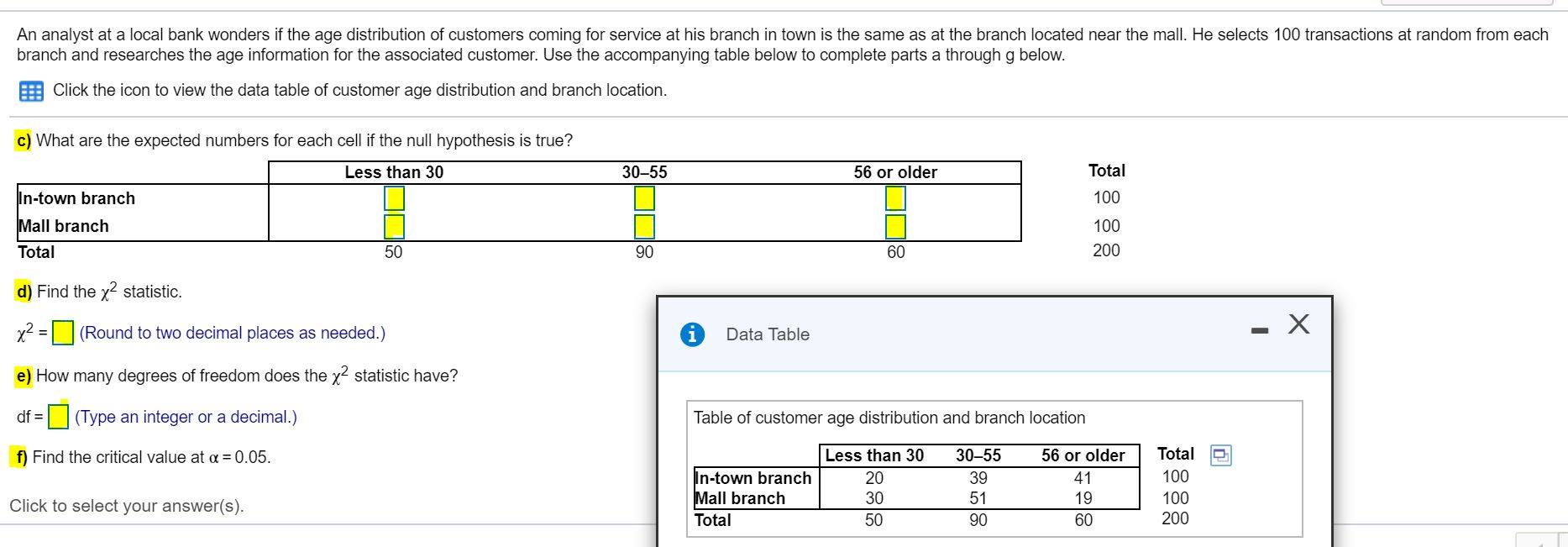 Solved An analyst at a local bank wonders if the age | Chegg.com