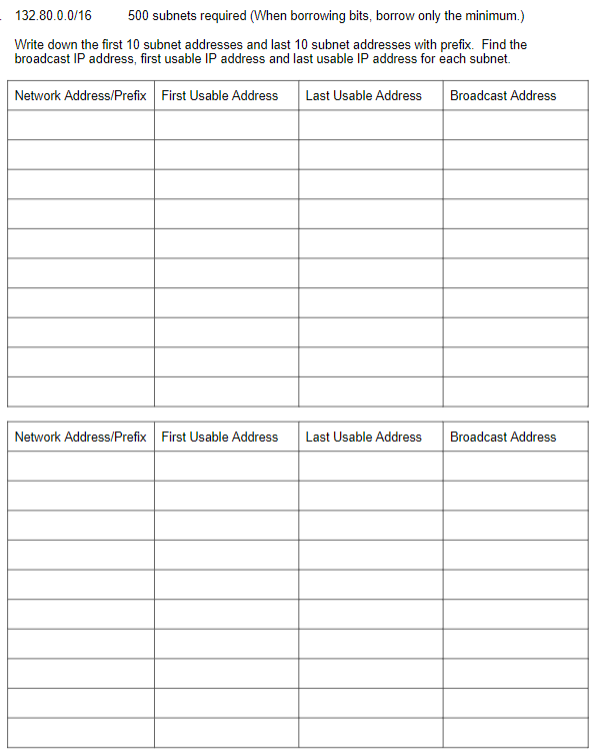 Solved 132.80.0.0/16 500 subnets required (When borrowing | Chegg.com