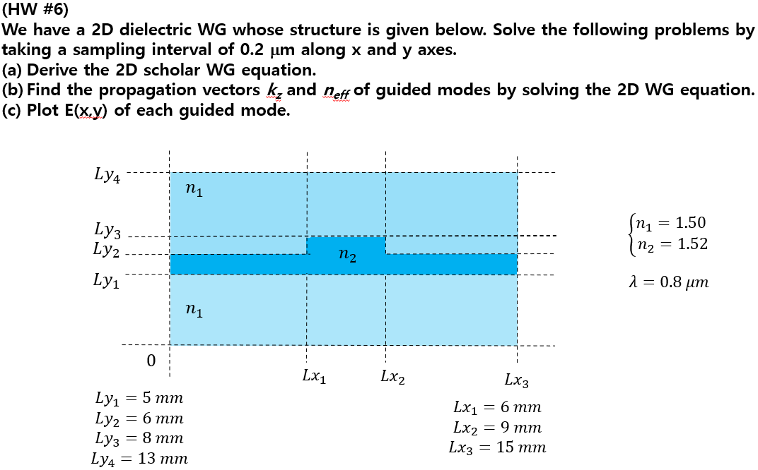 Solved We have a 2D dielectric WG whose structure is given | Chegg.com
