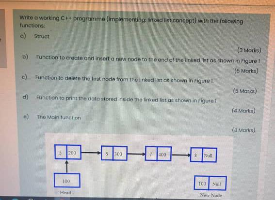 Solved Write a working C++ programme (Implementing linked | Chegg.com