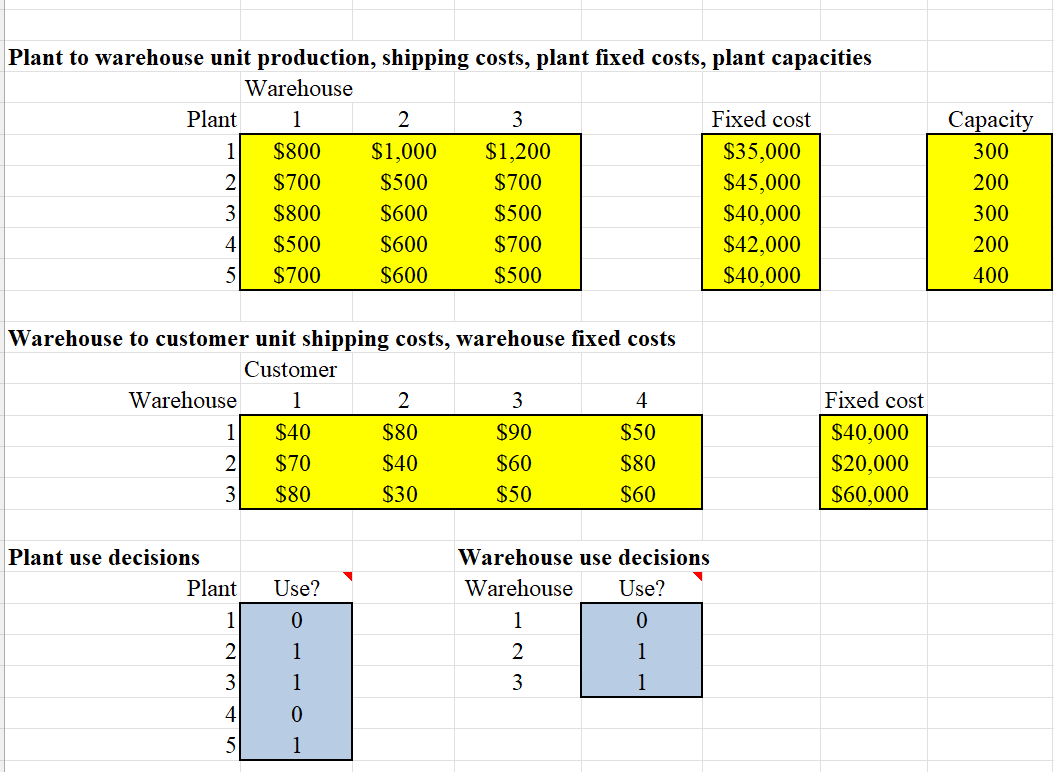 Use the Location Problem Solution to generate TWO | Chegg.com