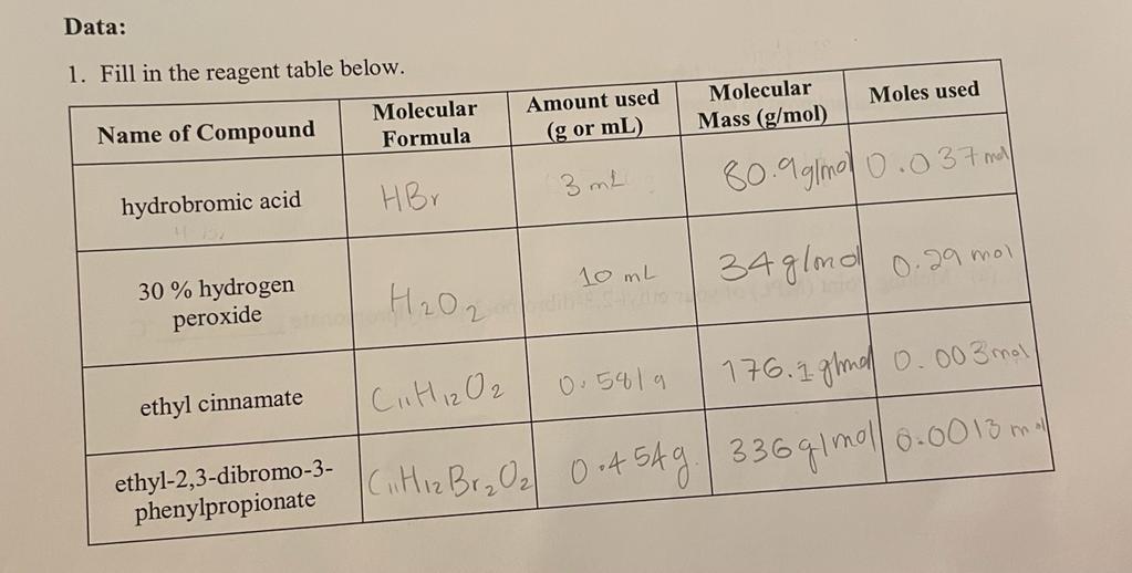 Solved Data: 1. Fill in the reagent table below. | Chegg.com