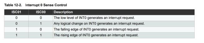 Solved Make changings in above code so that this is | Chegg.com