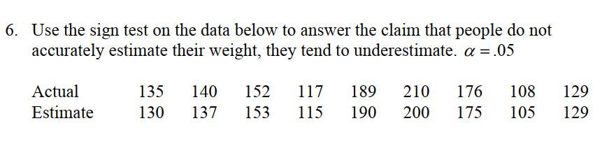 Solved 6. Use the sign test on the data below to answer the | Chegg.com