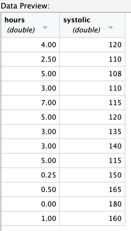 Solved MOST SHOW THIER RSTUDIO CODE FOR ALL PART OF THE | Chegg.com