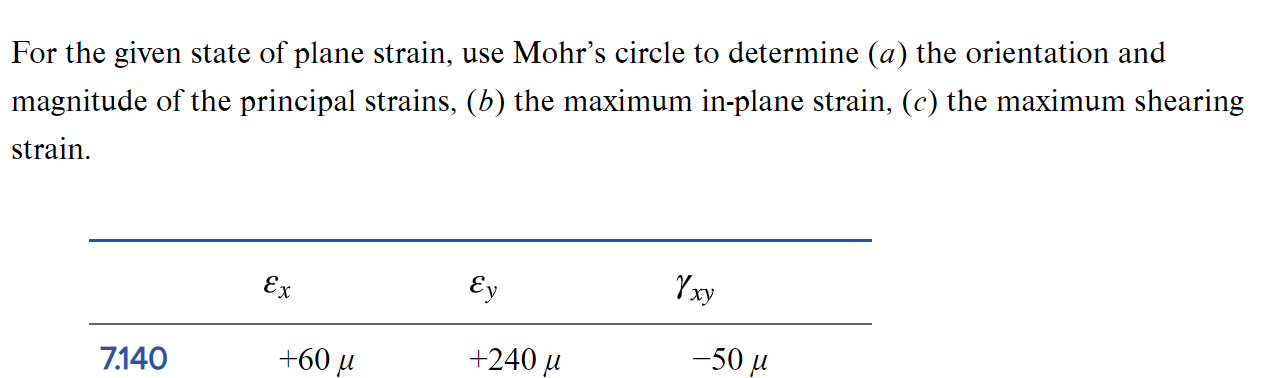 Solved For the given state of plane strain, use Mohr's | Chegg.com