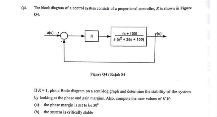 Solved The block diagram of a control system consists of a | Chegg.com