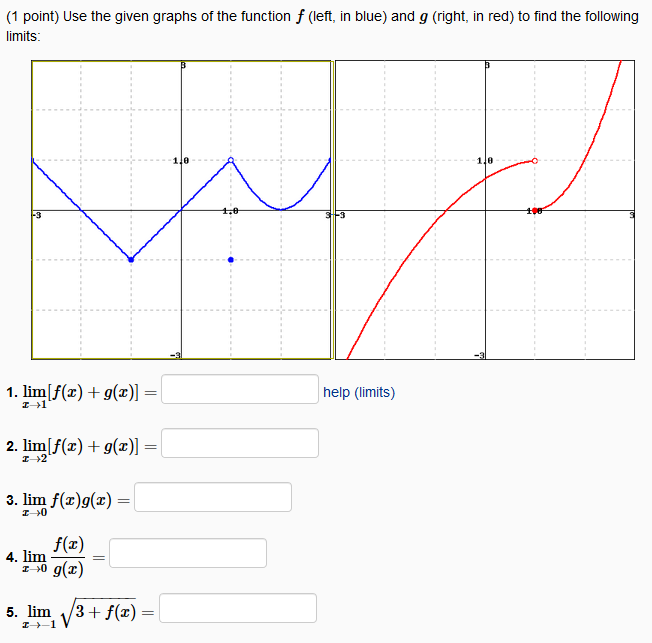 Solved (1 point) Use the given graphs of the function f | Chegg.com