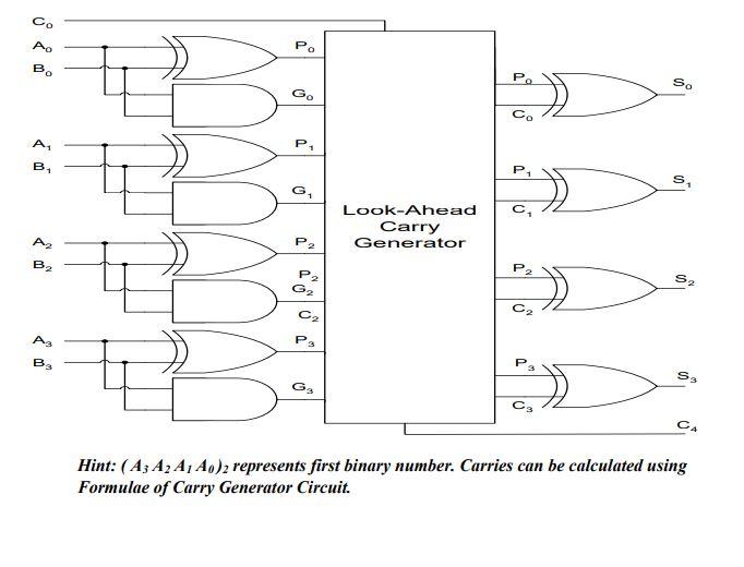 Solved Digital Logic Design: If we add (1100)2 and (0010)2 | Chegg.com