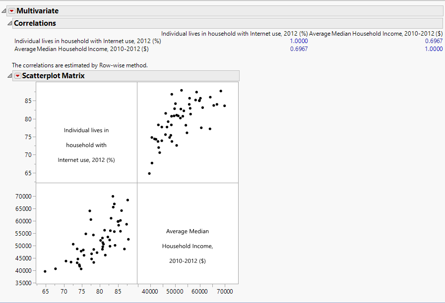 Solved I need to interpret these correlation analysis that I | Chegg.com