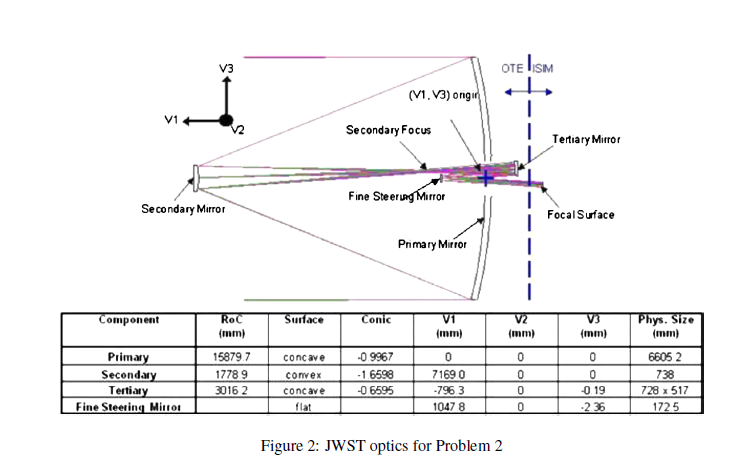 Solved Problem 2: James Webb Space Telescope The recently | Chegg.com