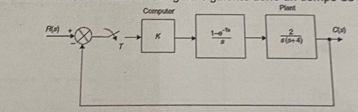 Solved The control system shown has a sampling time of 0.5 | Chegg.com