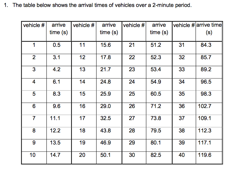 What is the average arrival rate during the two | Chegg.com