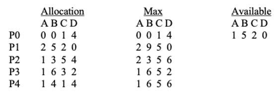 If a request from process P1 arrives for (0,4,2,0) | Chegg.com