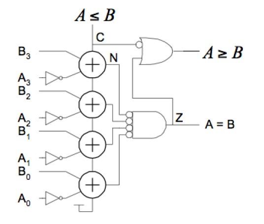Solved I'm now doing a homework about a combinational | Chegg.com
