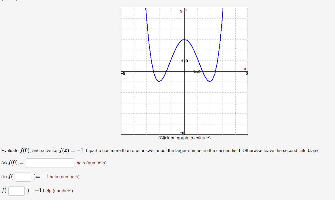 Solved (Click on graph to enlarge) Evaluate f(0), and solve | Chegg.com