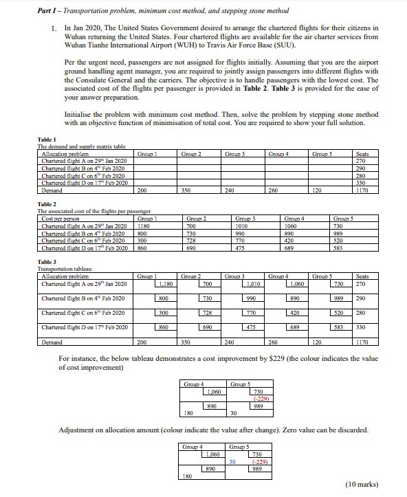 Solved Part I - Transportation problem, minimum cost method, | Chegg.com