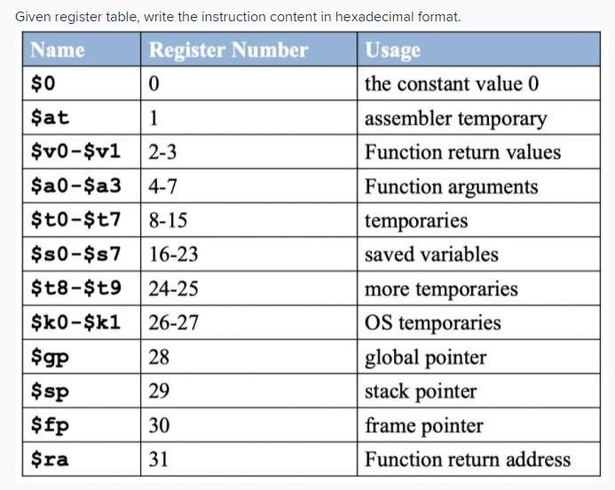 Solved Given register table, write the instruction content | Chegg.com