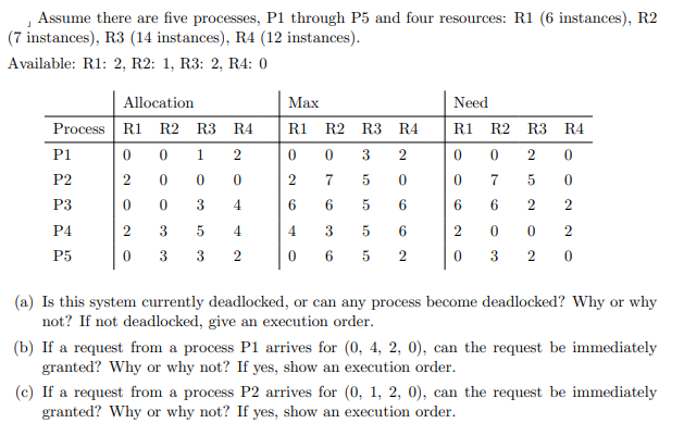Solved Assume there are five processes, P1 through P5 and | Chegg.com