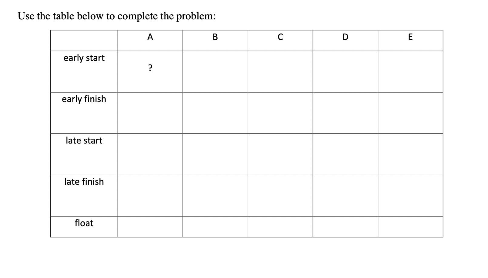 Solved Calculate early start, early finish, late start, late | Chegg.com