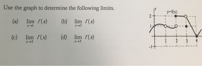 Solved Use the graph to determine the following limits. | Chegg.com