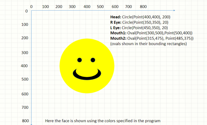 Solved GRAPHICS – MAKE A FACE Instructions: 1.Using the | Chegg.com