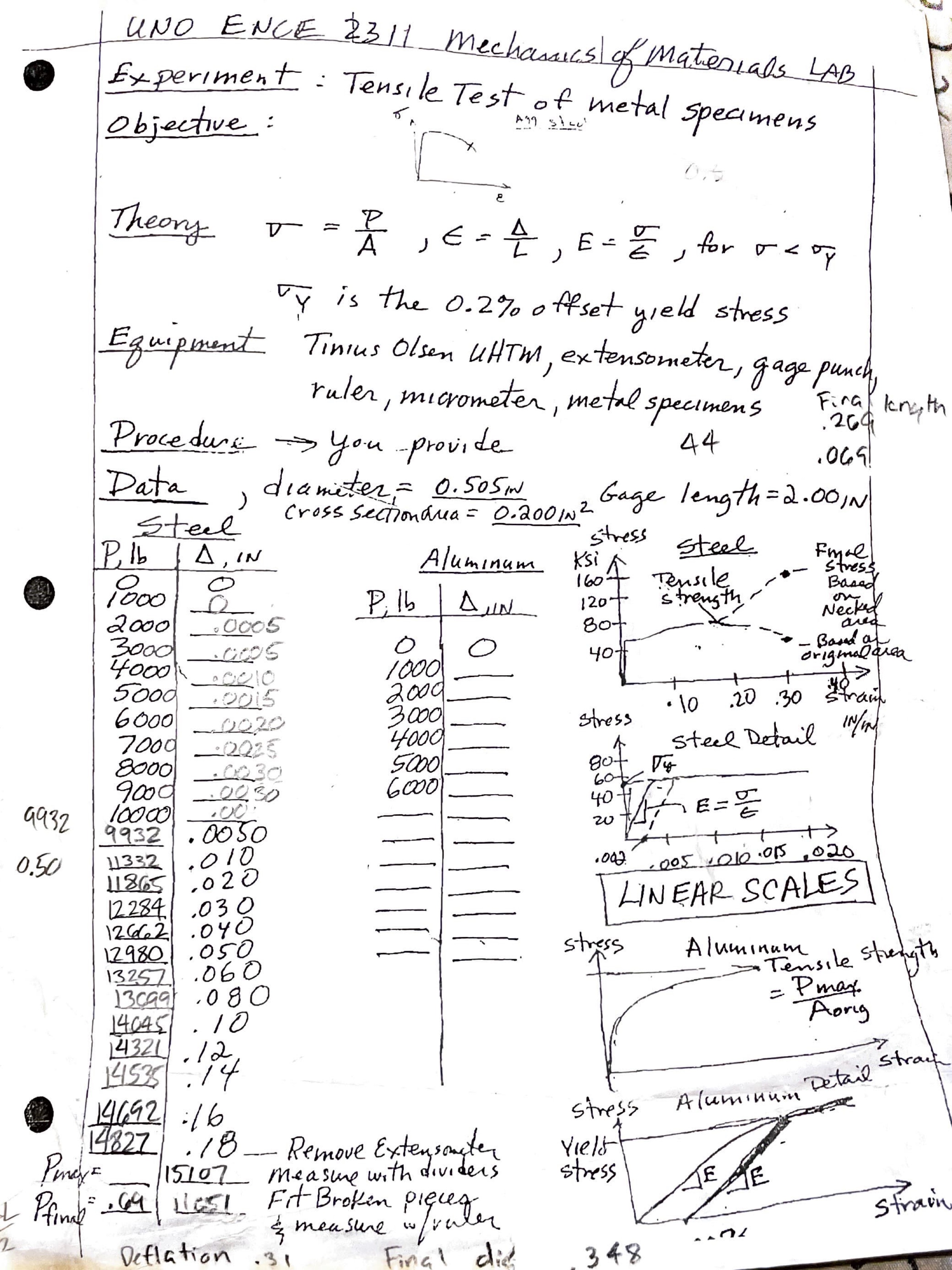 Solved Graph the tensile test using the data below: For | Chegg.com