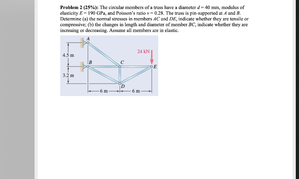 Solved Problem 2 (25%): The circular members of a truss have | Chegg.com