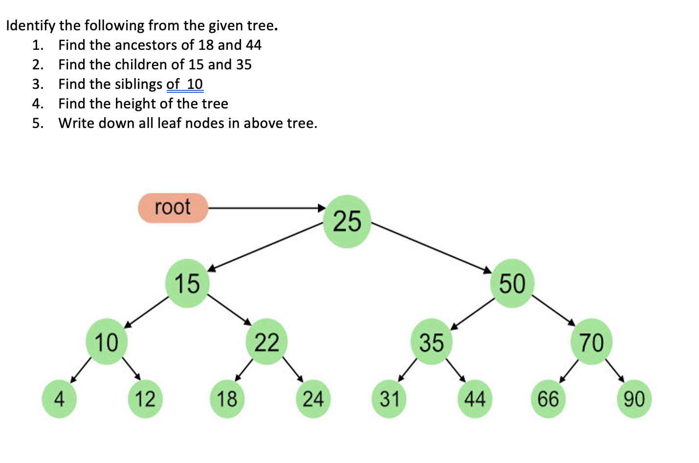 Solved Identify the following from the given tree. 1. Find | Chegg.com