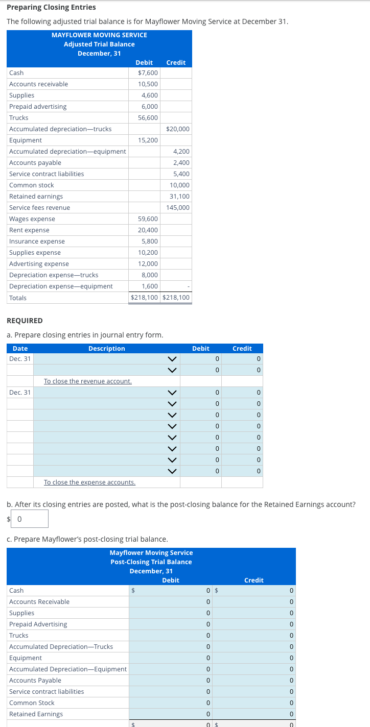 Solved Preparing Closing EntriesThe following adjusted trial | Chegg.com
