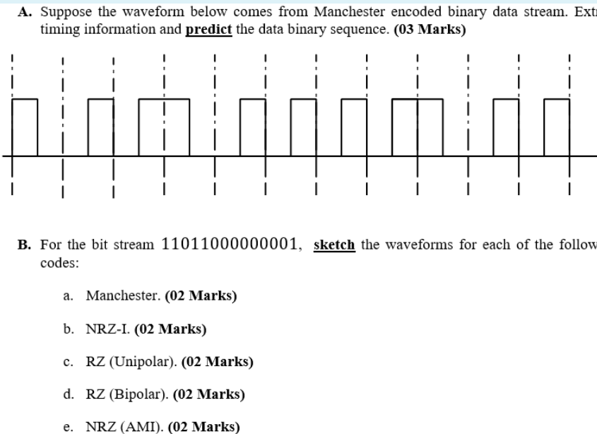 Solved A. Suppose the waveform below comes from Manchester | Chegg.com