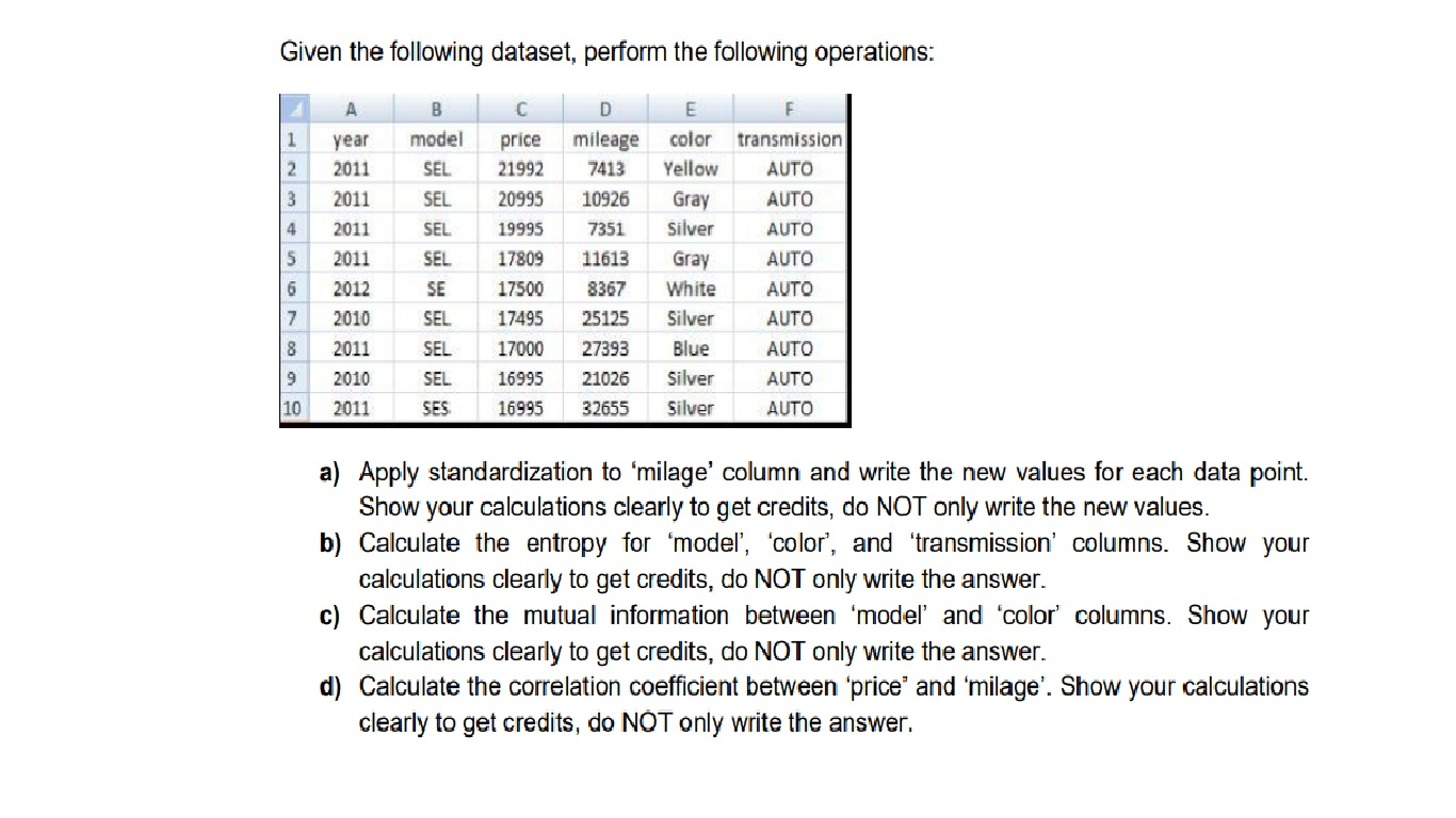 Solved Given the following dataset, perform the following | Chegg.com