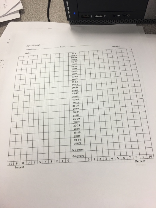 Solved Pyramids Human Population Lab Activity Directions: | Chegg.com