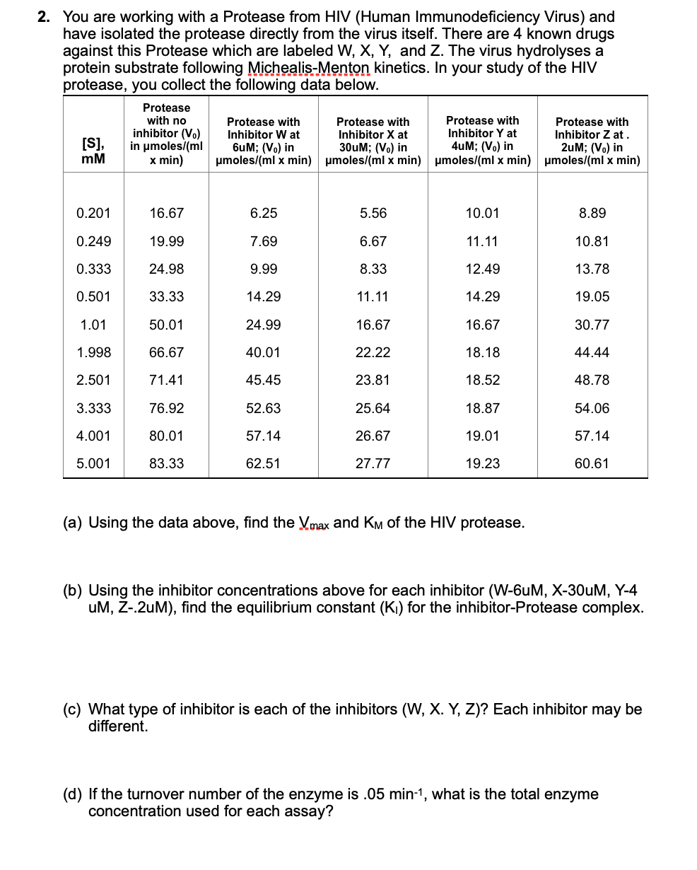 2. You are working with a Protease from HIV (Human | Chegg.com