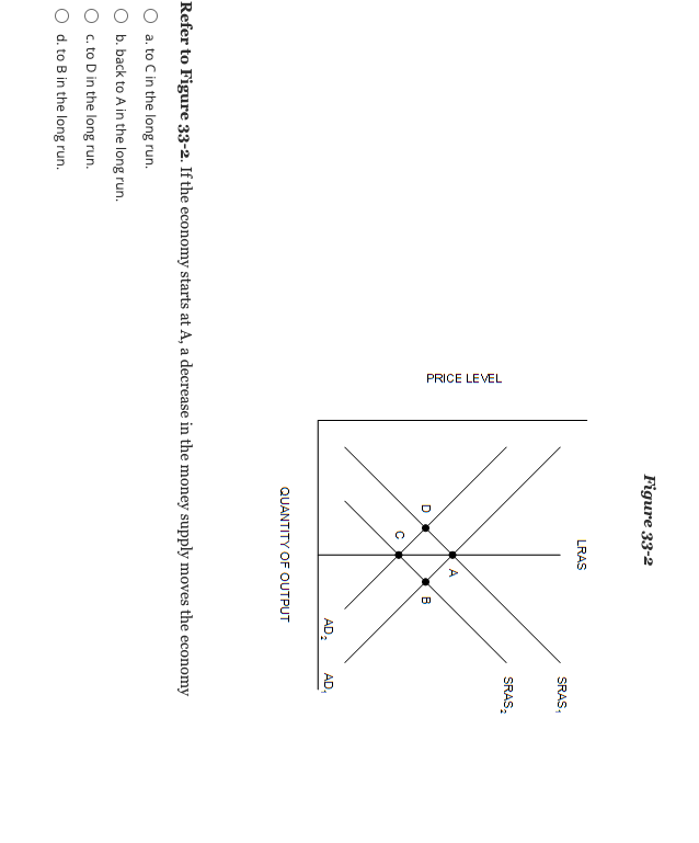 [Solved]: Figure 33-2 Refer to Figure 33-2. If the economy