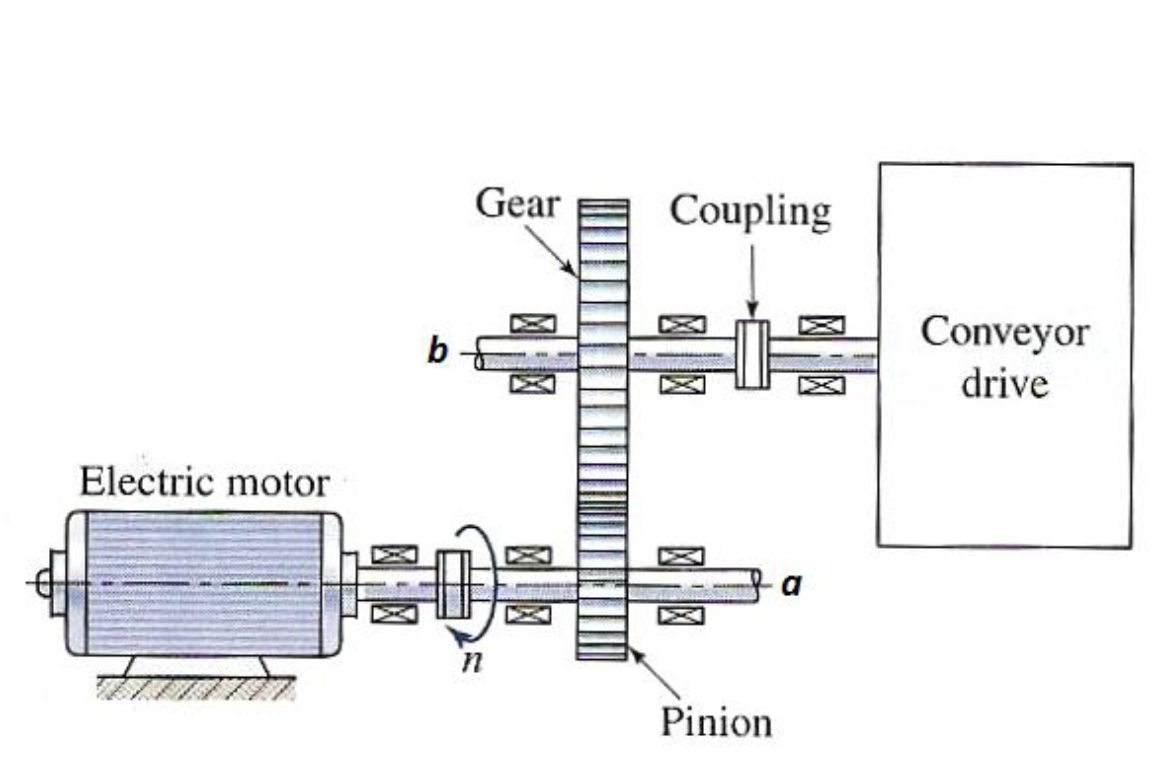 A conveyor drive system consists of a conveyor | Chegg.com