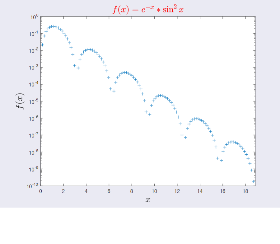 Solved Can you please give the code the will produce this | Chegg.com