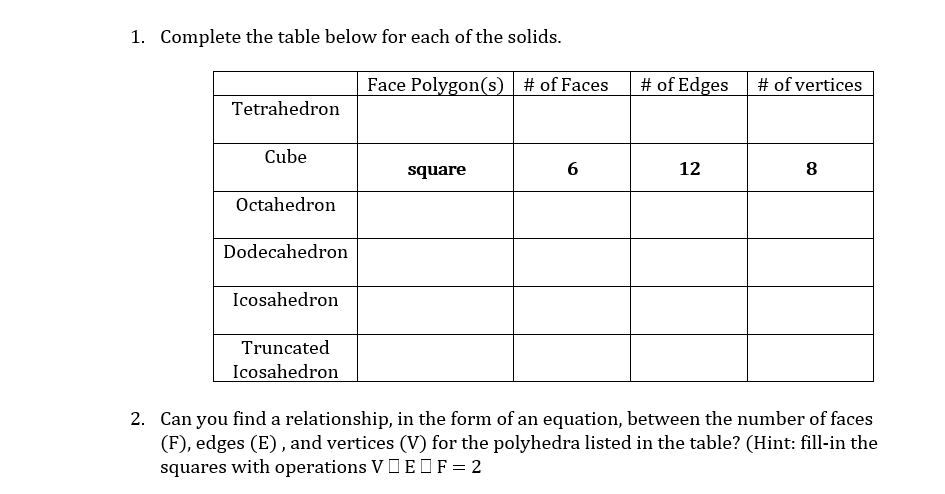 Solved 1. Complete the table below for each of the solids. | Chegg.com