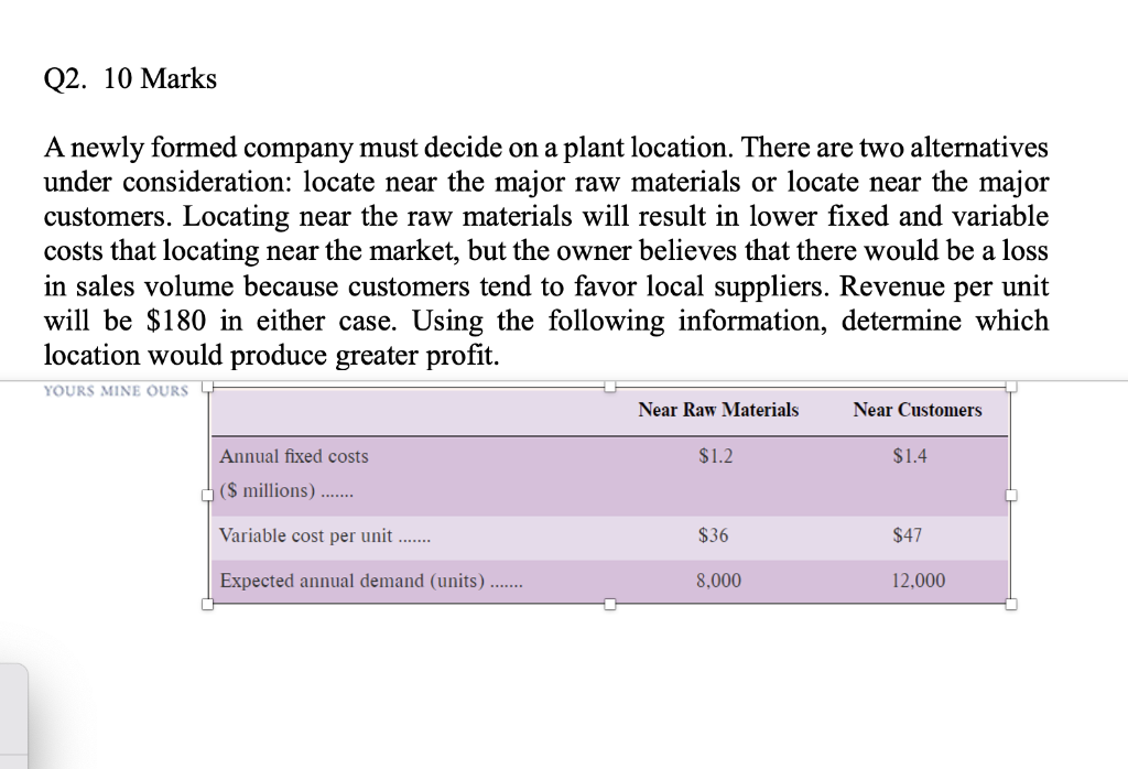 Solved A newly formed company must decide on a plant | Chegg.com